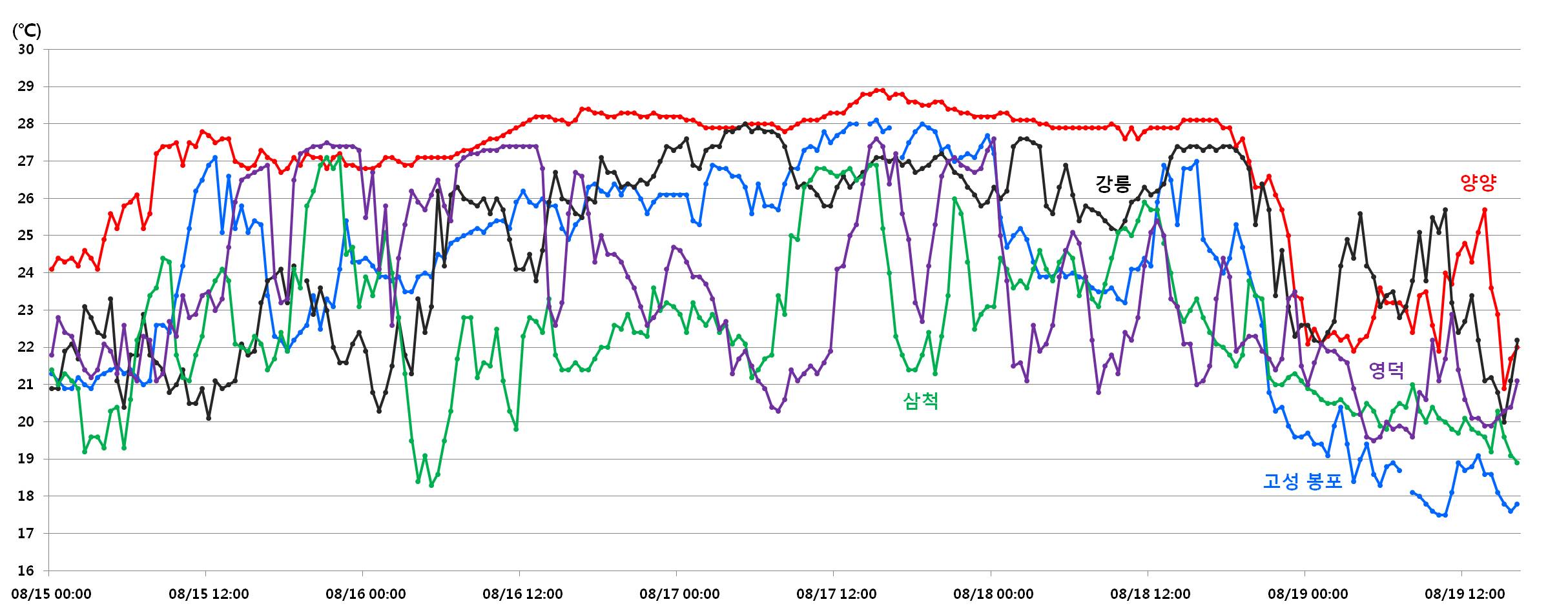 국립수산과학원